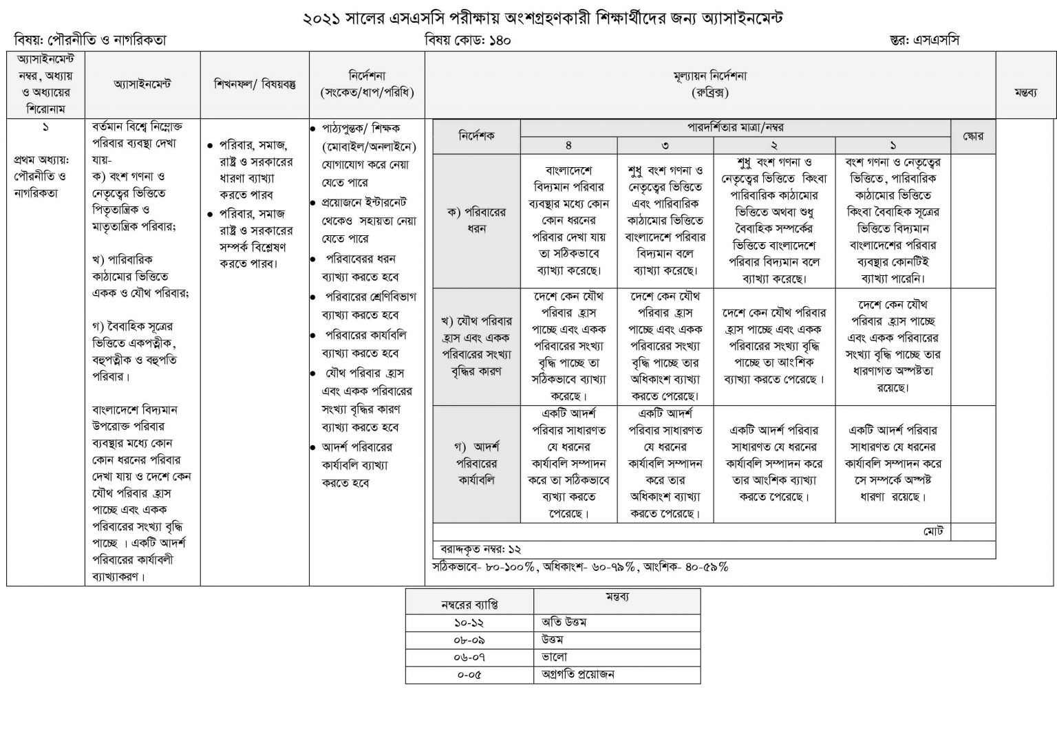 SSC Assignment Civics 2nd week Answer 2021 -এসএসসি অ্যাসাইনমেন্ট ...
